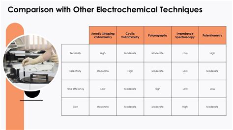 Anodic Stripping Voltammetry Ppt Graphics Acp Ppt Powerpoint