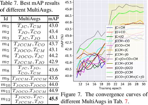 Figure 7 From Boosting Semi Supervised 2d Human Pose Estimation By