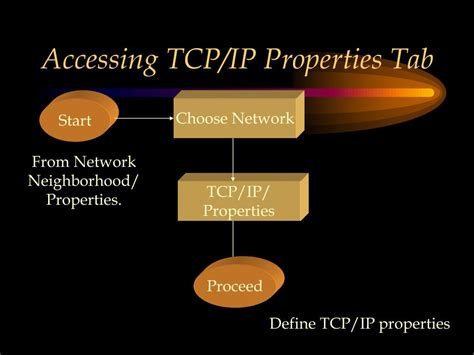 ppt lan protocols and tcp ip powerpoint presentation free download
