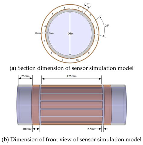 a measurement compensation method for electrical capacitance tomography