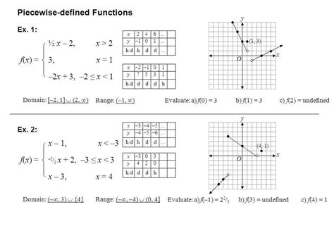 Mastering Piecewise Functions A Comprehensive Worksheet Answer Key