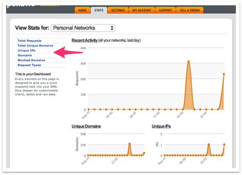 Technology For Families Part Hardcore Porn Malware Filtering MDW
