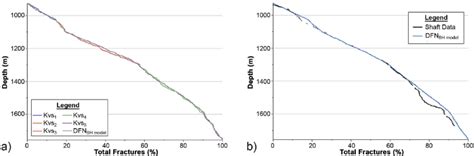 Comparison Of Cumulative Fracture Intensity Sampled From An Equivalent