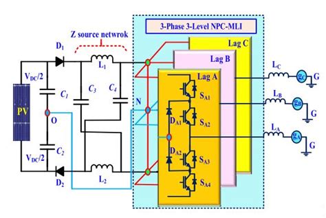 A Hysteresis Space Vector Pwm For Pv Tied Z Source Npc Mli With Dc Link Neutral Point Balancing