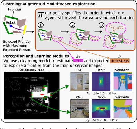 Figure 1 From Learning Augmented Model Based Planning For Visual