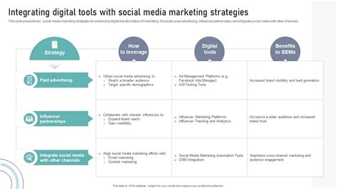 Integrating Digital Tools With Social Media Marketing Strategies Dt Ss V