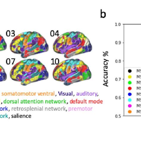 Overview Of Feature Selection Model Classification Performance When