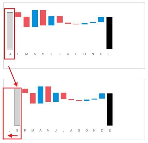 Powerbi Vega Lite Deneb Waterfall Chart Start And End Column