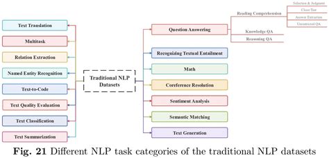【arxiv 2402】 大型语言模型的数据集：一项全面调查（awesome llms datasets） 知乎