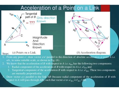 Relative Velocity Method For Velocity And Acceleration Analysis