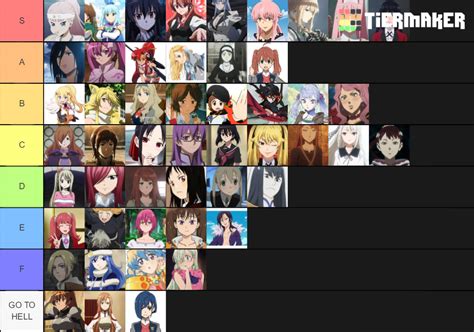 Anime Waifus Tier List Community Rankings TierMaker