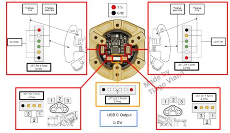 🛞 Sim Racing Button Cluster・ Stl File For 3d Printing・cults