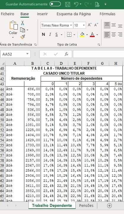 Tabelas De Irs Para 2021 Em Excel Economia E Finanças
