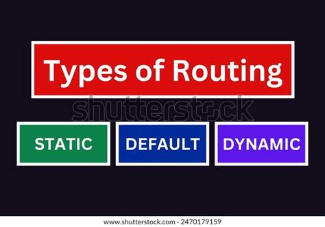 Types Routing Static Routing Default Routing Stock Illustration