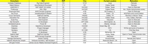 Akhila Athava On Linkedin Nexwave Inc Has Extremely Skilled