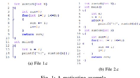 Figure 1 From Convolutional Neural Networks Over Control Flow Graphs