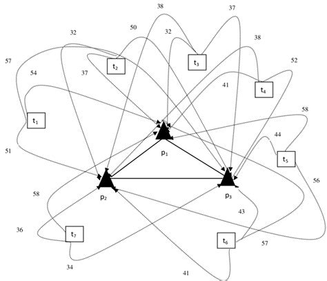 Inter Task Communication Graph Of Example 2 Download Scientific Diagram
