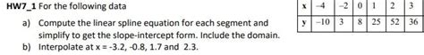 Solved HW For The Following Data A Compute The Linear Chegg