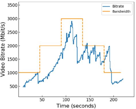 performance of delay guarantee download scientific diagram