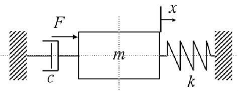 Schematic Of One DOF System Download Scientific Diagram