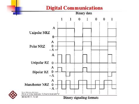 Digital Communications Objectives To Describe A Binary Digital