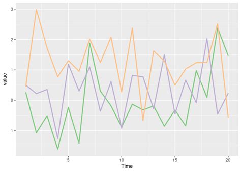 For Loop Why Does R Behave Differently When Parsing Parameters Of Plotting Stack Overflow