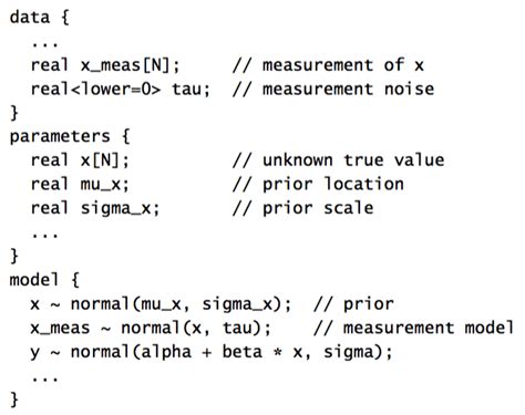 In Bayesian Regression Its Easy To Account For Measurement Error Statistical Modeling