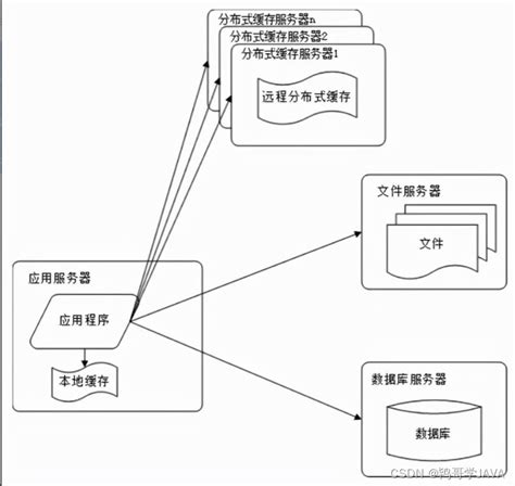 分布式框架要点 分布式计算框架基础重点 csdn博客