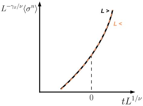 On The Left The Normalized Correlation Function Is Shown As A Function