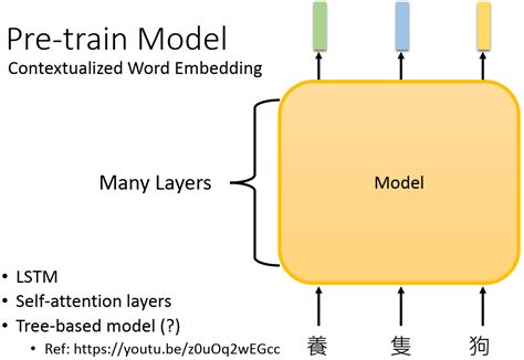 NTU-DL：CH08-Pre-trained Language Models - 知乎