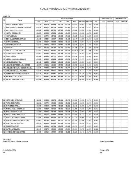Pengembalian Buku Pdf