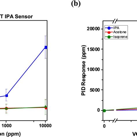Representative Drain Current Vs Drain−source Voltage Gram At V G 0 V Download Scientific