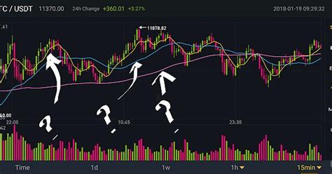 Binance Chart Album On Imgur