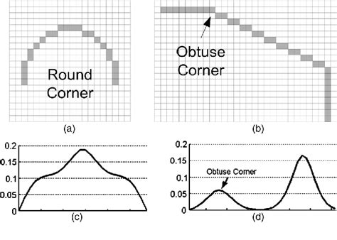 Figure 1 From Corner Detector Based On Global And Local Curvature Properties Semantic Scholar