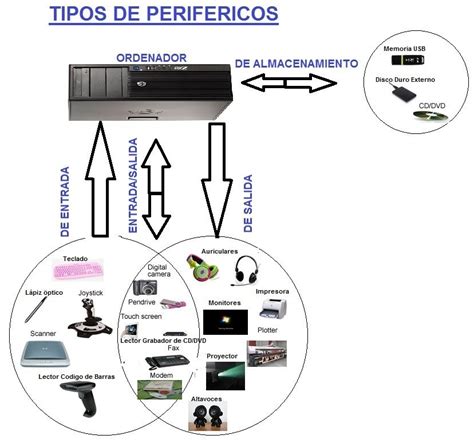 Perifericos Que Son Y Tipos Aprende Facil