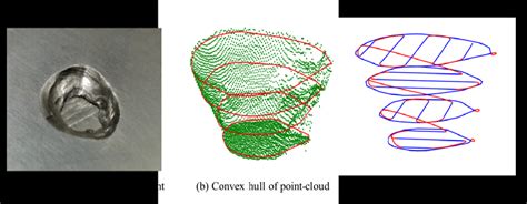 Optimized Toolpath Using Smooth Toolpath Generation For Repair