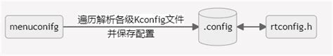 rt thread中的menucfg和scons使用信息记录 rtthread menuconfig csdn博客