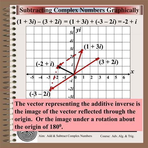 ppt aim how do we add and subtract complex numbers powerpoint