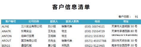 activereports 9实战教程（3）： 图文并茂的报表形式 葡萄城技术博客