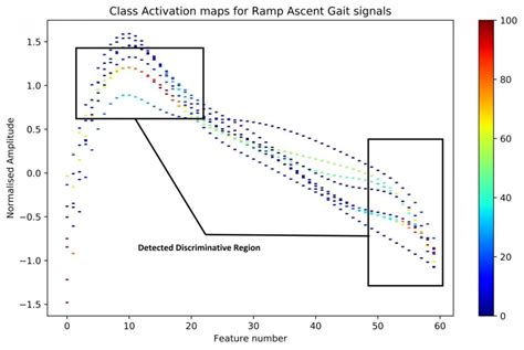Machine Learning For Smart Prosthetic Control Poetry Of Life