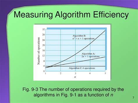 The Efficiency of Algorithms - ppt download