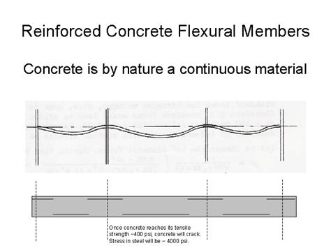 Reinforced Concrete Flexural Members Reinforced Concrete Flexural Members