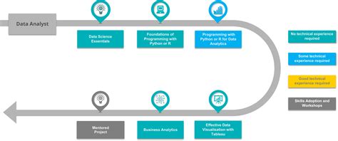 Customised Learning Paths Krisolis