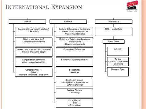 Consulting Frameworks A Reference Ppt
