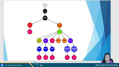 02 basic syntax of flutter app youtube