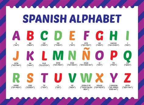 Spanish Phonetic Alphabet Chart 13 Free Pdf Printables Printablee