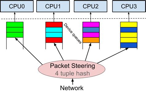 Can Ipv6 Extension Headers Be Saved By Tom Herbert Medium