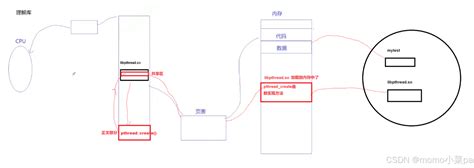 Linux 线程idandand封装管理原生线程linux Tid Csdn博客