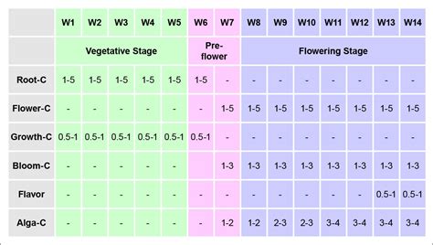 Atami Feeding Chart Usage Guide 42 Fast Buds