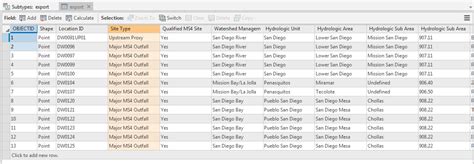 Domain Descriptions Of Hosted Feature Layer Not Sh Esri Community